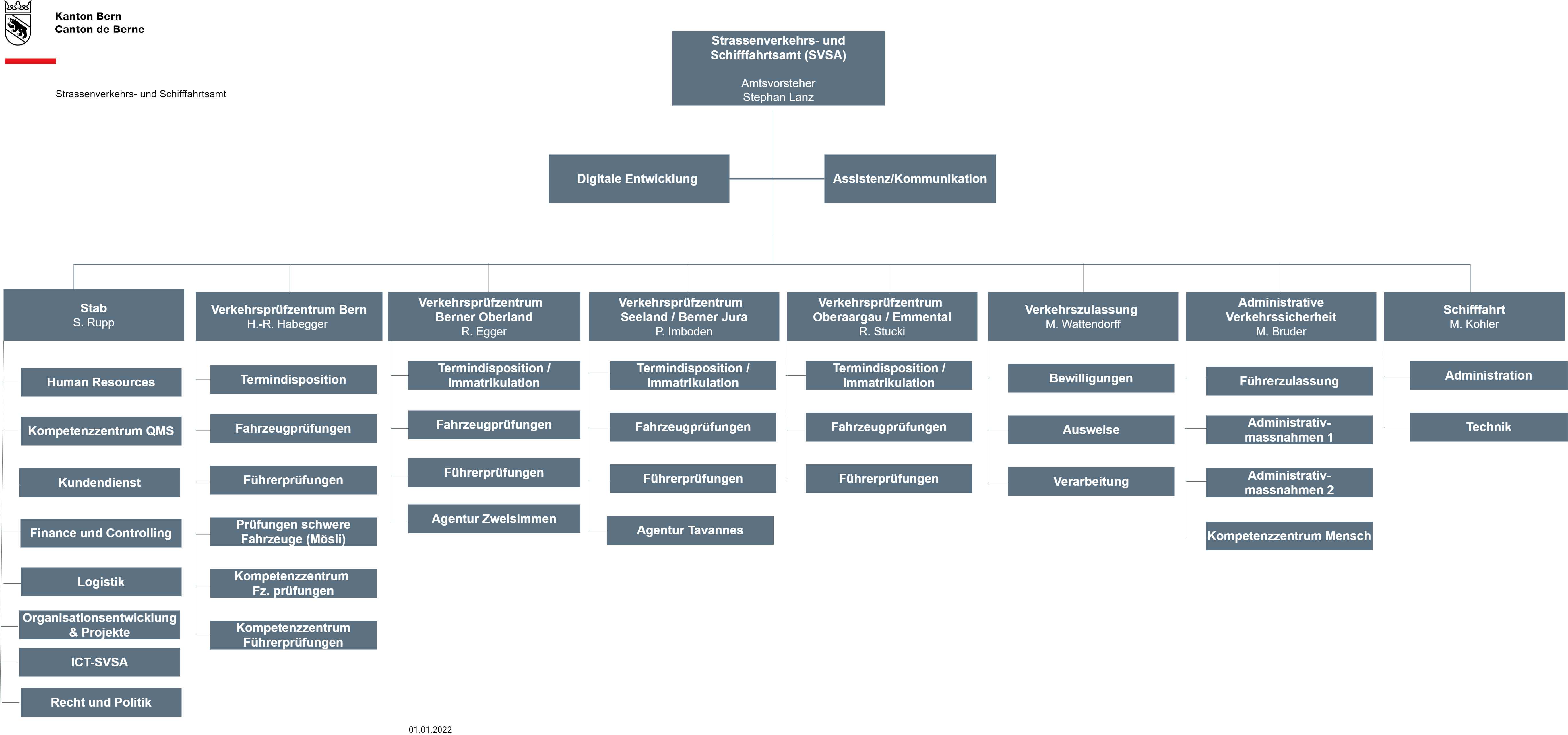 Organigramm